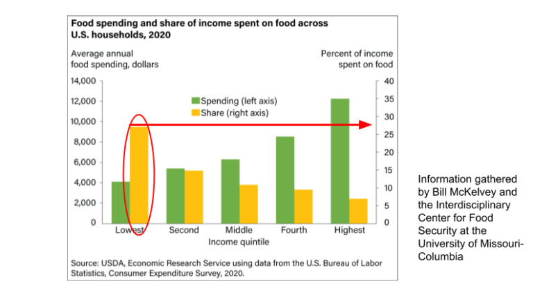 It's Time for Missouri to Join the Majority of Other States and End the ...